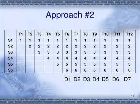Ppt Introduction To Parallel Processing With Multi Core Part I Powerpoint Presentation Id