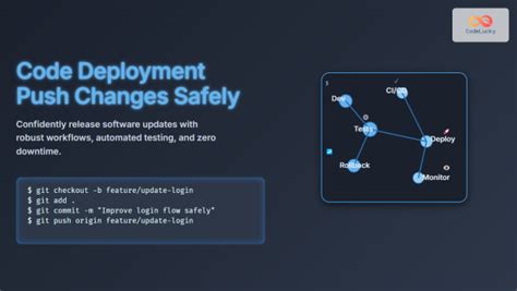 Build Measure Learn Complete Guide To Iterative Product Development Success Codelucky