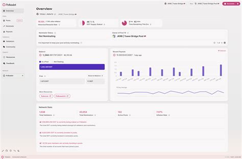 Github Paritytechpolkadot Staking Dashboard A Dashboard For