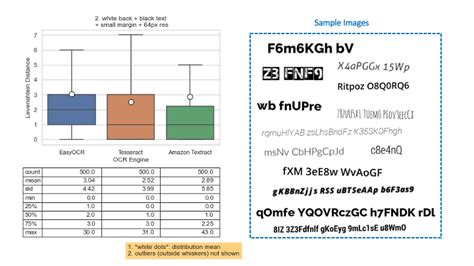 Easyocr Vs Tesseract Vs Amazon Textract An Ocr Engine Comparison