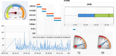 统计图与报表展现样式集力数据系统平台