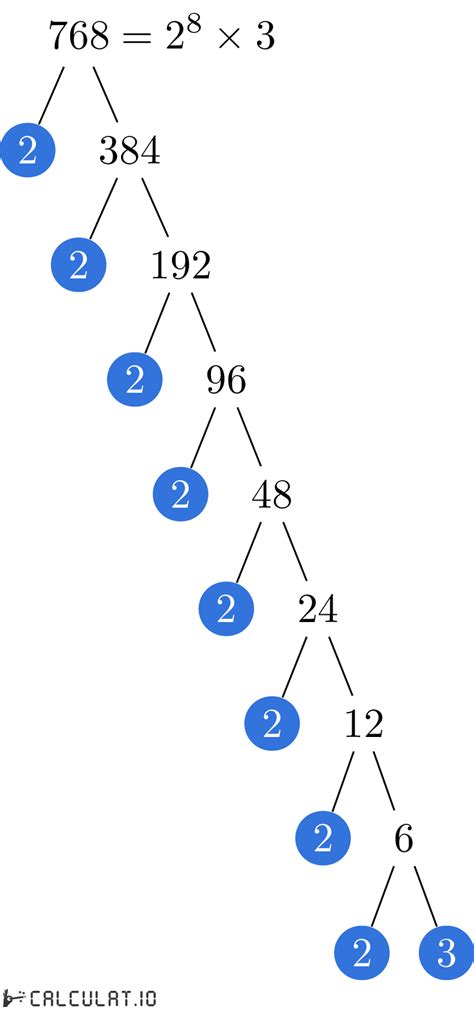 Prime Factors Of 768 Calculatio