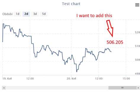 Javascript Highcharts Show Datalabel For Last Value In Stockchart