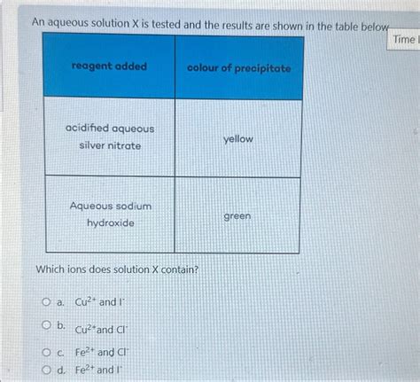 Answered An Aqueous Solution X Is Tested And The… Bartleby