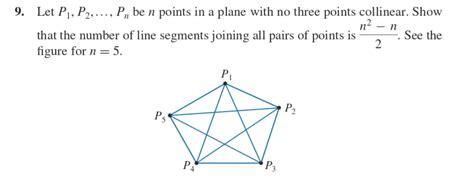 Solved Let P1 P2 Pn Be N Points In A Plane With No Three Chegg Com