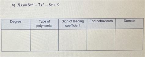 Solved B F X 6x4 7x²8x 9 Degree Type Of Polynomial Sign