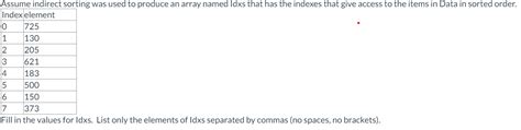 Solved Assume Indirect Sorting Was Used To Produce An Array
