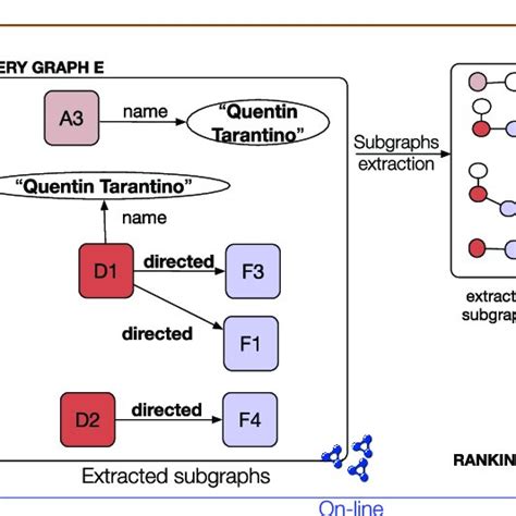 Functioning Of The Tsavdp System Based On The Rdf Graph Shown In