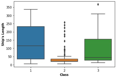 Data Free Full Text Shipping Accidents Dataset Data Driven Directions For Assessing