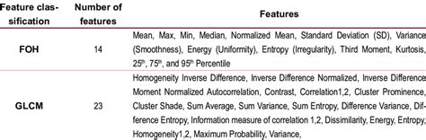 Performances Of Radiomics Based Models Download Scientific Diagram