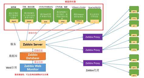 成熟企业级开源监控解决方案zabbix62关键功能实战 上zabbix 二次开发 开源 Csdn博客 成熟企业级开源监控解决方案zabbix62关键功能实战 上zabbix 二次开发 开源 Csdn博客