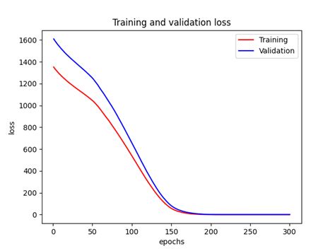 The Financial Journal Global Deep Learning Regression Multiple Features Explanatory