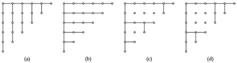 Strategies For Performing Large Degree Isogeny Evaluation Comprised Of