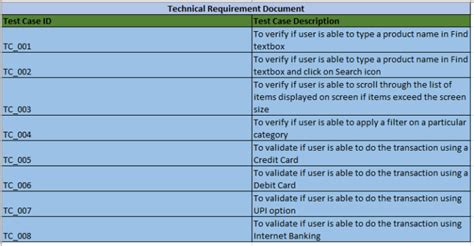 Importance Of Traceability Matrix In Testing Browserstack