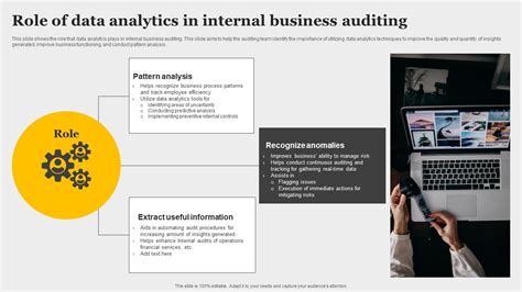 Role Of Data Analytics In Internal Business Auditing Ppt Template