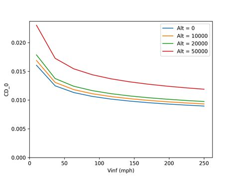 【windows】openvsp Python Apiのインストール Mtkbirdmans Blog