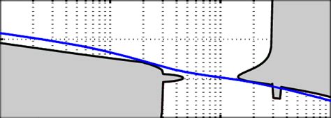 Shows The Rbode Plot With Pi Compensation Asymmetric Lead