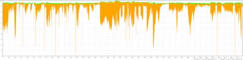 Some Odd Results With Lower Than Expected Vmaf Scores · Issue 108