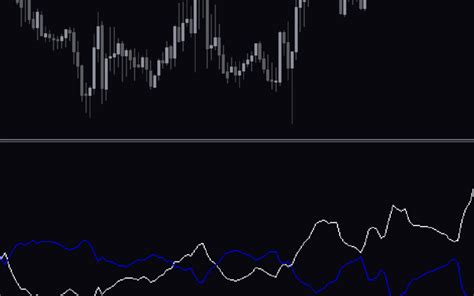Hlc Trend Mt4 Indicator Download For Free Mt4collection