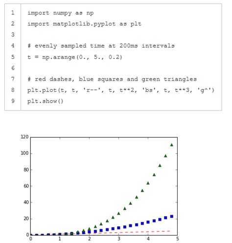 python matplotlib绘图可视化知识点整理 绿色文库网