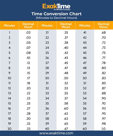 Time Clock Hours Conversion Chart