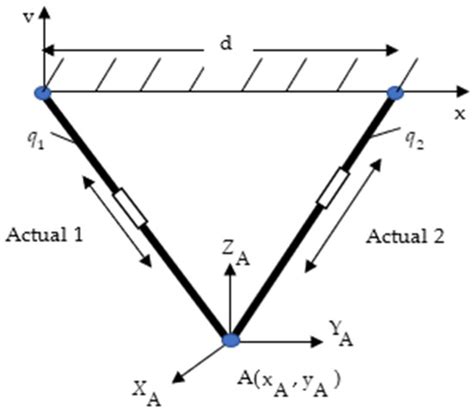 Applied Sciences Special Issue Modelling And Control Of Mechatronic