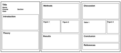 Writing A Good Lab Report Biophysics S Lab Manual
