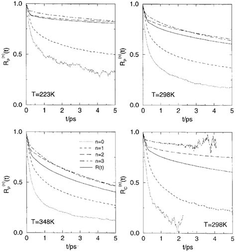 Reorientational Correlation Functions R … N † P … T † At Di Erent