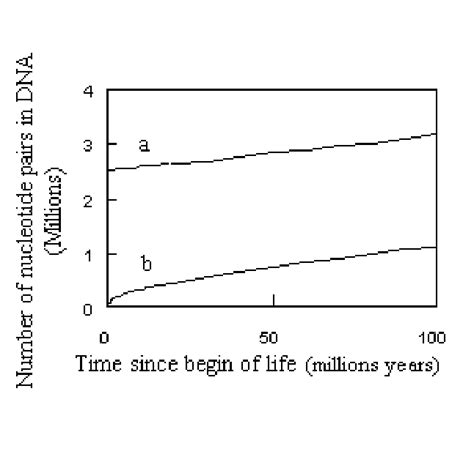 Start Of The Curves Of Fig 12 But With The Ordinate No Longer In