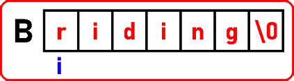 How To Find Duplicates In A String In C Language Dot Net Tutorials