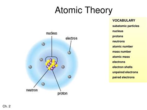 The Periodic Table And Atomic Structure Ppt Download
