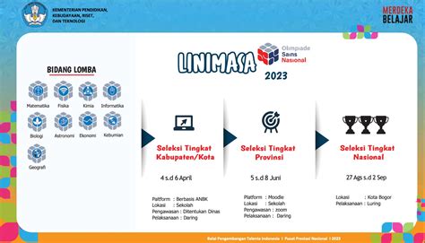 Info Osn 2023 Alur Bidang Lomba Jadwal Mekanisme Pendaftaran Dan Pedoman Osn Sma Ma 2023