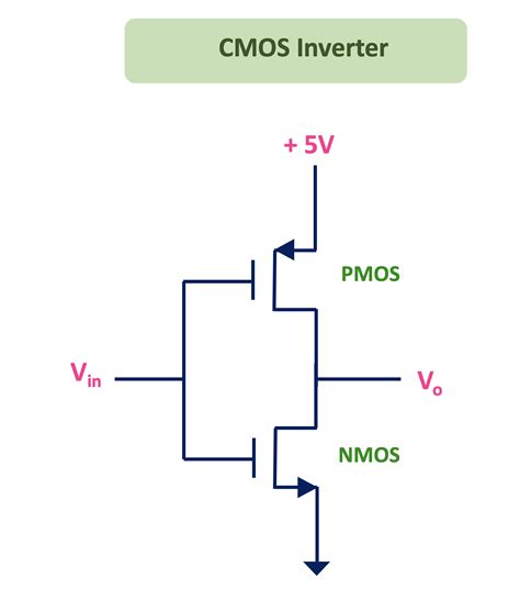 Cmos Transistor Symbol Cmos Transistor Logic Circuits Explained Rf