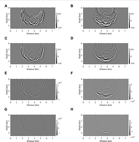 Figure 1 From Fractional Laplacians Viscoelastic Wave Equation Low Rank Temporal Extrapolation