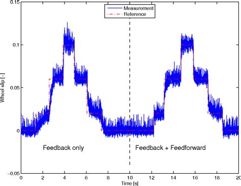 Figure 3 From Avec 10 Design And Experimental Validation Of A Cascaded