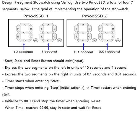 solved please show me the verilog code to implement the following