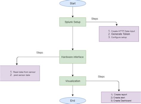 How Splunk Analysis And Kafka Connect Works Blogs Perficient
