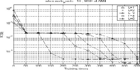Figure 3 From Shortwave Memory Power Amplifier Linearization Based On