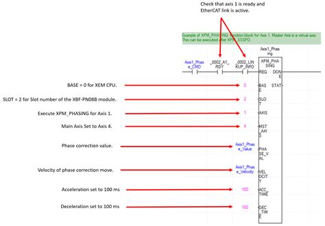 ethercat phase correction control with xpm phasing