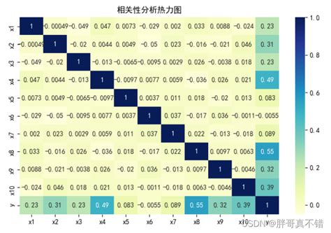 Python实现fa萤火虫优化算法优化随机森林回归模型randomforestregressor算法项目实战python 实现随机森林