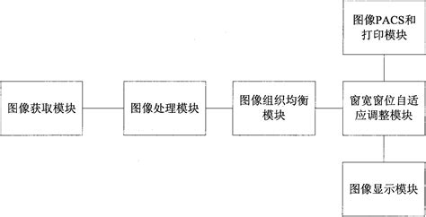 Method And Device For Organized Equalization In Image Eureka Patsnap