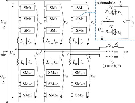 Mmc Circuit Topology Download Scientific Diagram