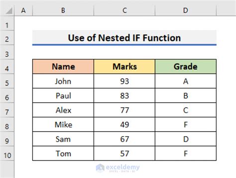How To Use Nested IF Function In Excel 6 Ideal Examples ExcelDemy