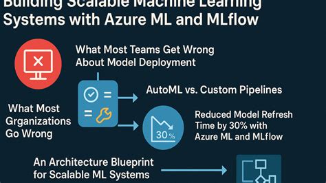 Building Scalable Machine Learning Systems With Azure Ml And Mlflow