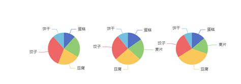 echarts的饼状图、圆环图、南丁格尔图、散点图、数据转换、 echarts圆环图 csdn博客