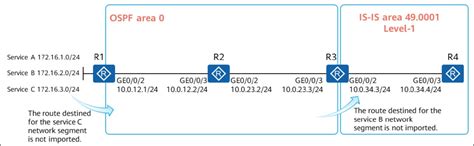 How Does The Routing Control Work Huawei Enterprise Support Community