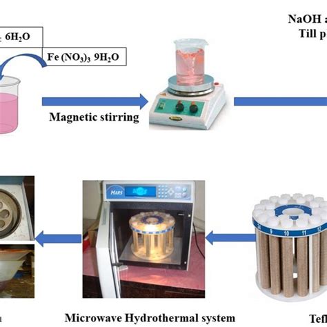 Effect Of Dy Substitution On Structural And Magnetodielectric Properties Of Mnzn Ferrites