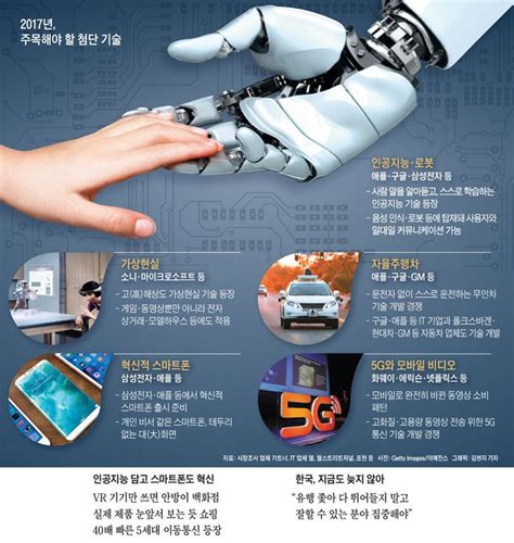 인공지능 마트 점원 기사 없는 택시 2017 영화 같은 현실 온다 조선닷컴 인포그래픽스 그래픽 뉴스 경제 인공 지능 영화 인포 그래픽스
