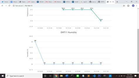 Data Visualization Using Esp32 And Web Server By Tafia Alifianty Medium
