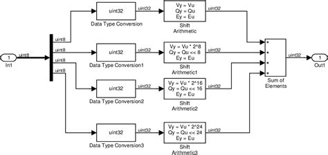 figure 5 from simulink models for autocode generation semantic scholar